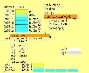 Sizeof Unsigned Char Pointer