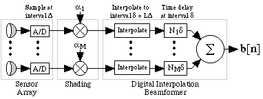 EE381K Guest Lecture