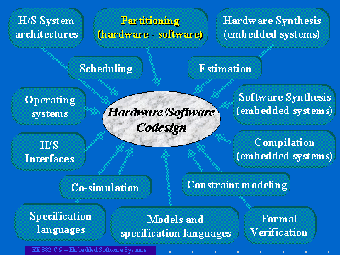 Hardware/Software Co-Design