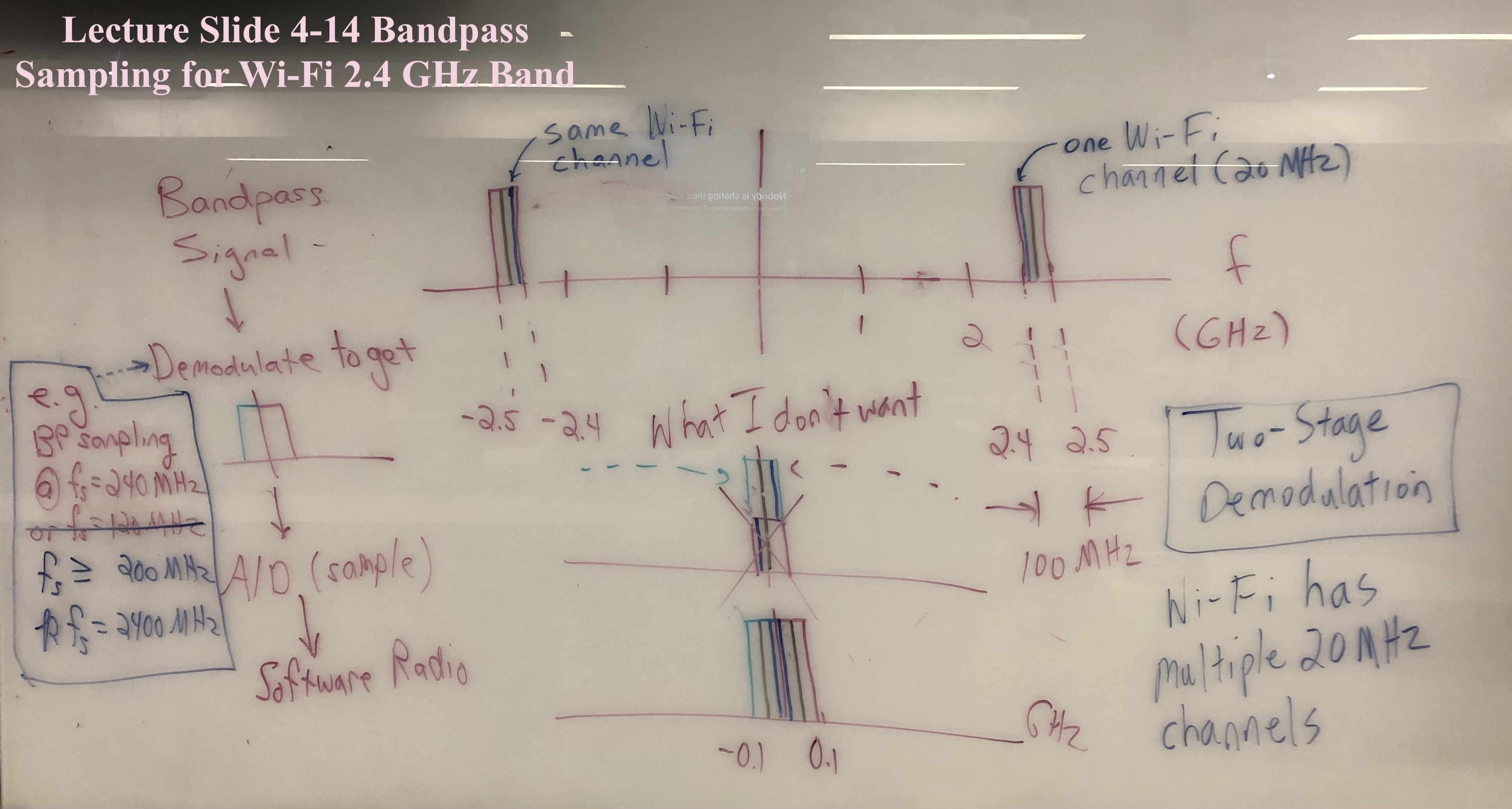 Lecture 4: Sampling and Aliasing