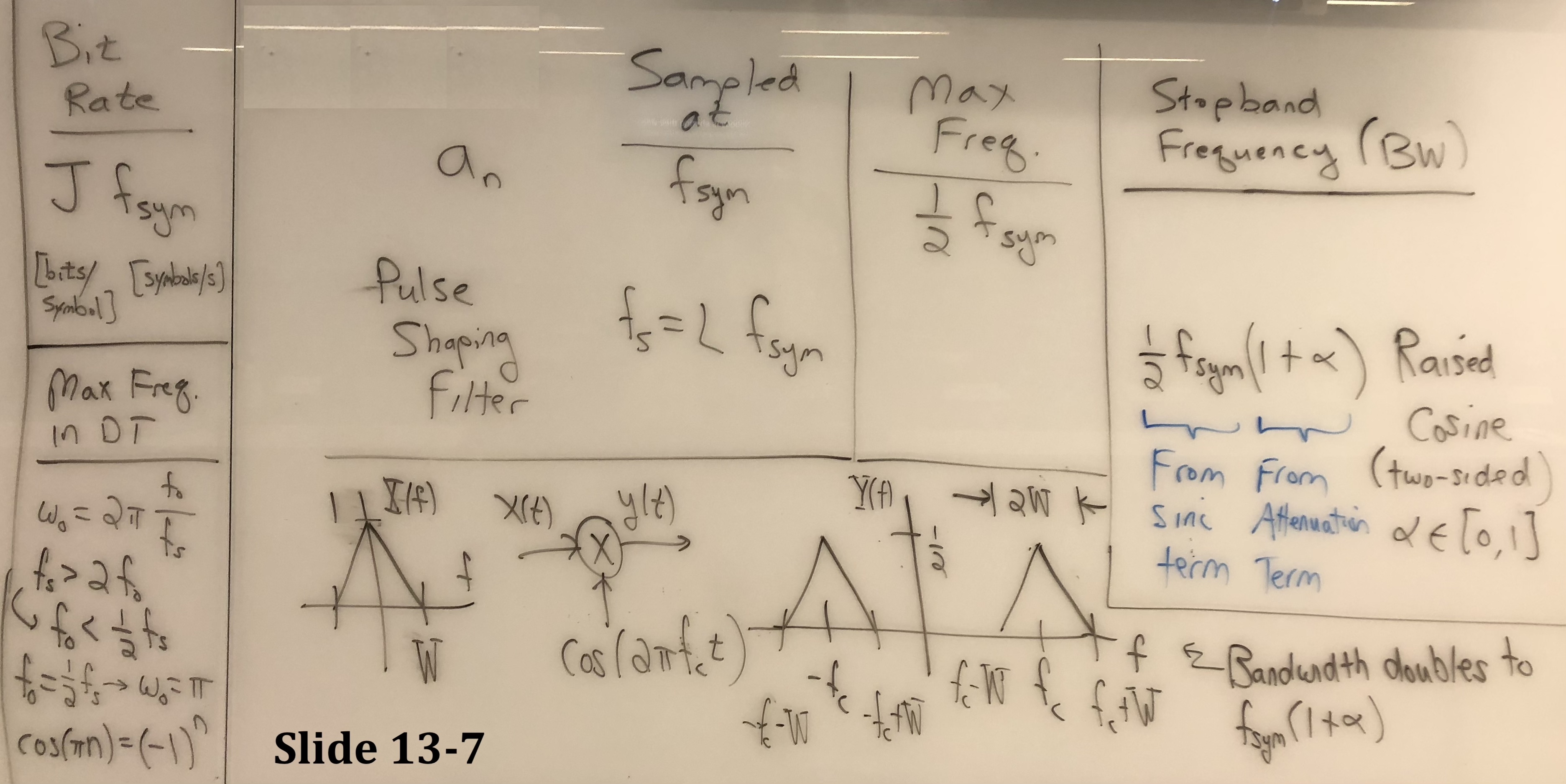 Lecture 13: Digital Pulse Amplitude Modulation