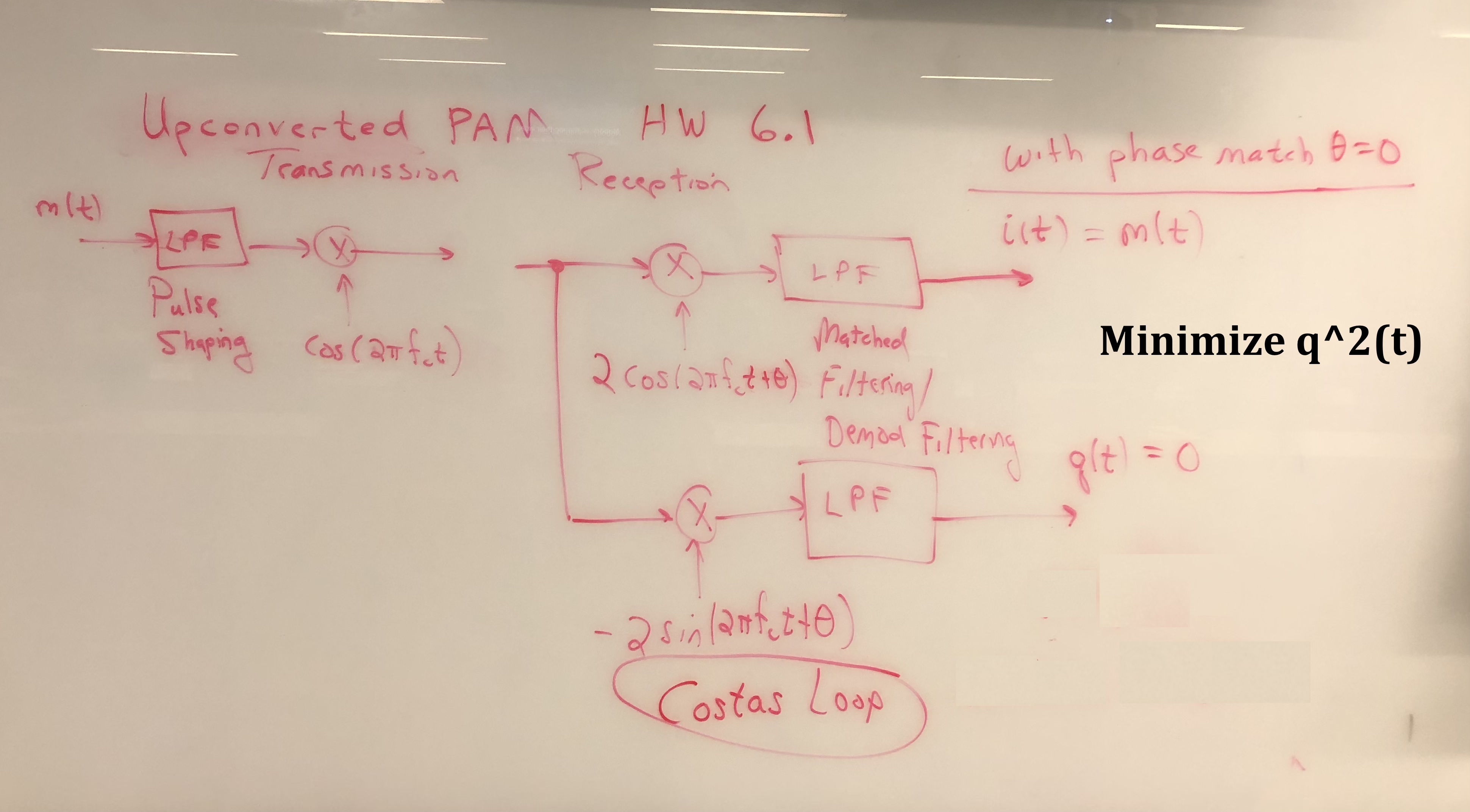 Lecture 14: Matched Filtering