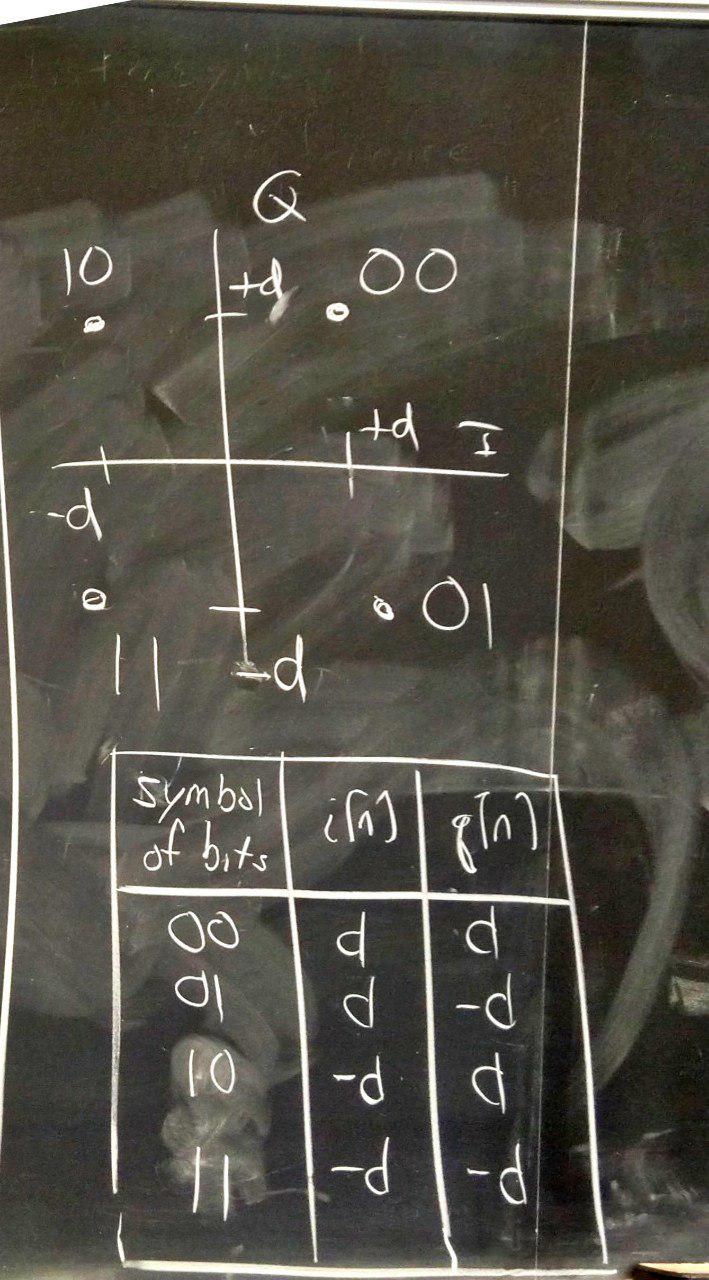 Lecture 15: Quadrature Amplitude Modulation Transmitters