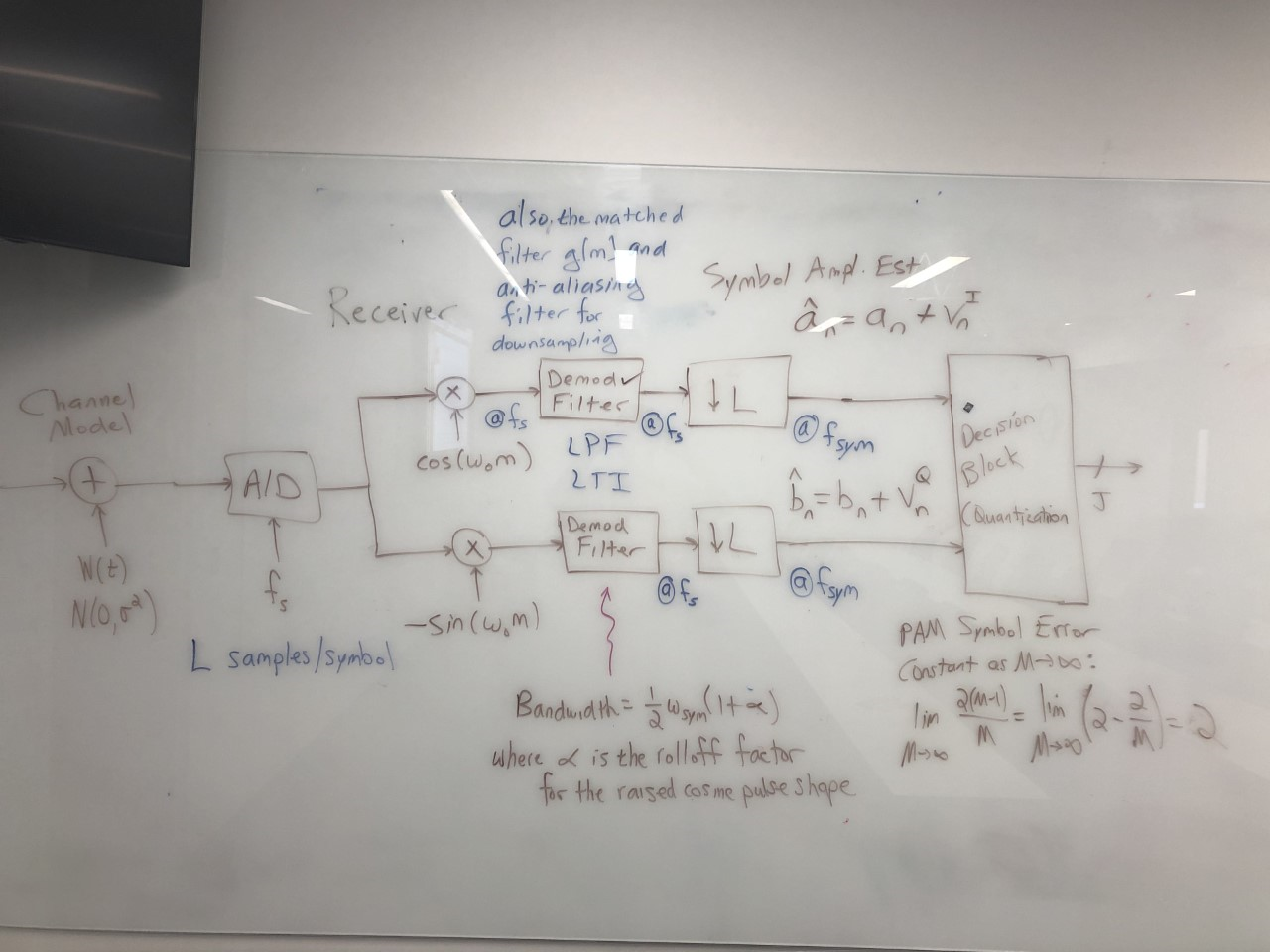 Lecture 15: Quadrature Amplitude Modulation Transmitters