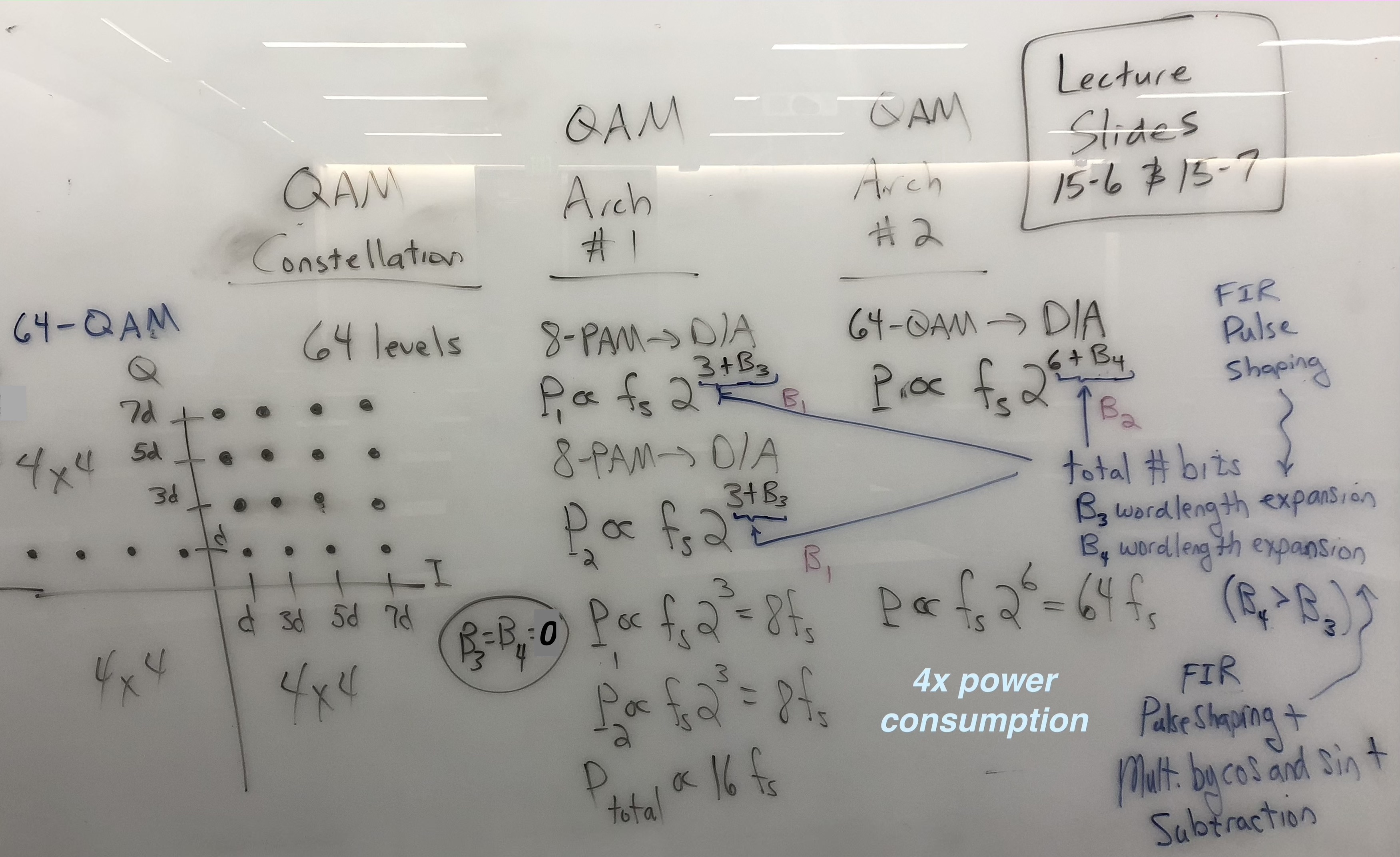 Lecture 15: Quadrature Amplitude Modulation Transmitters