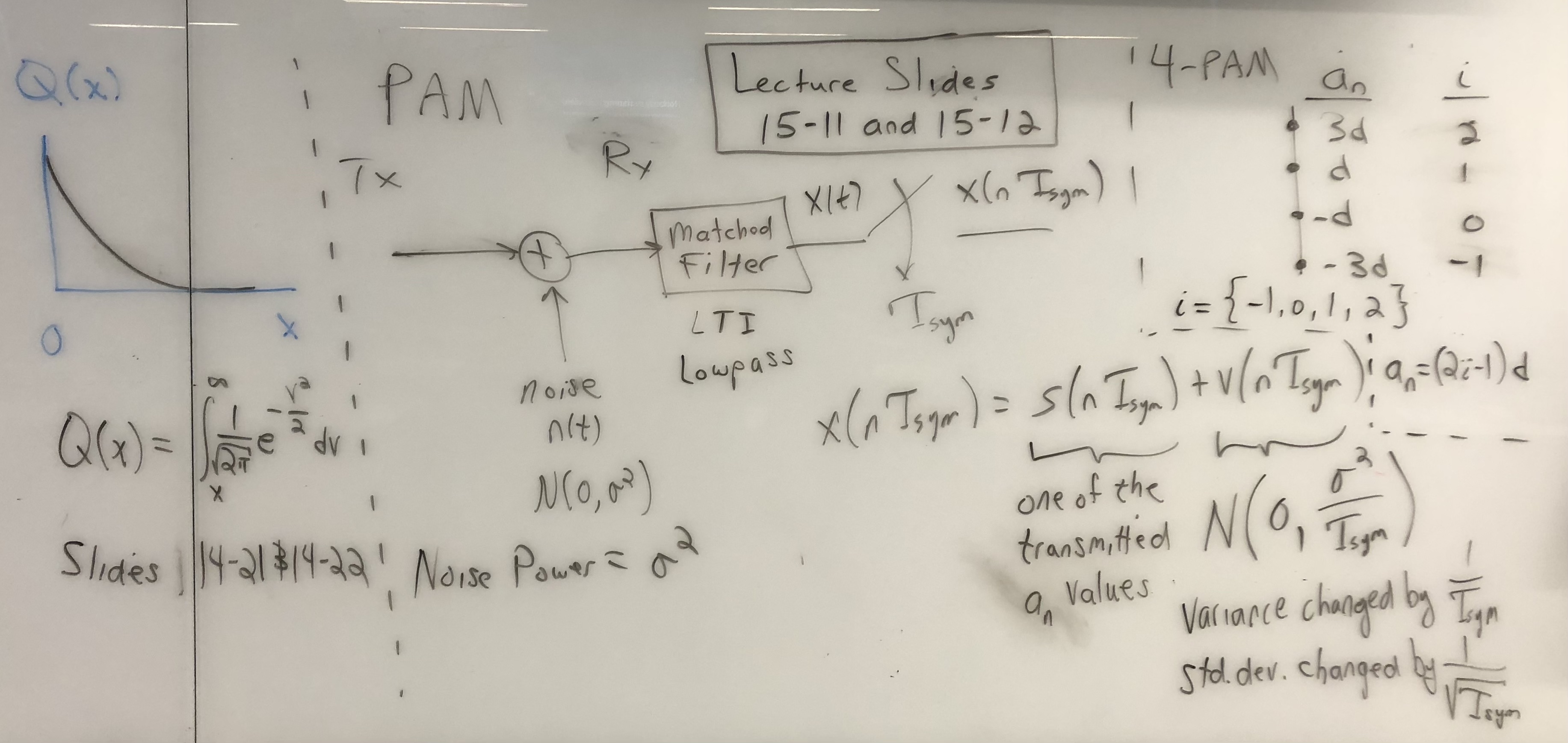 Lecture 15: Quadrature Amplitude Modulation Transmitters