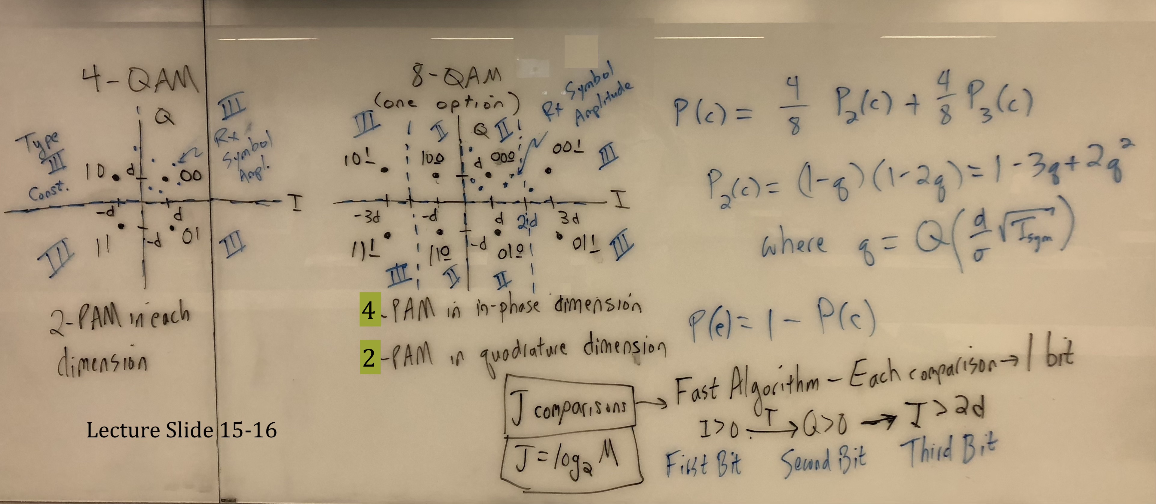 Lecture 15: Quadrature Amplitude Modulation Transmitters