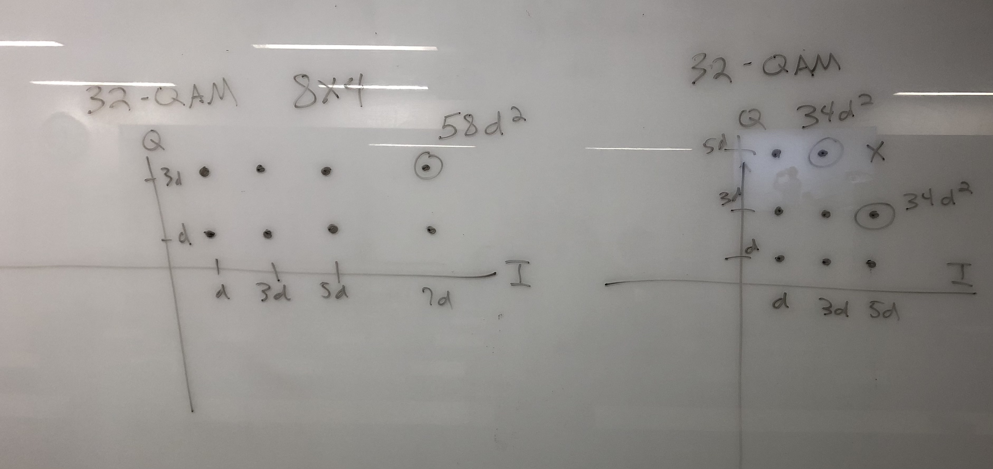 Lecture 15: Quadrature Amplitude Modulation Transmitters
