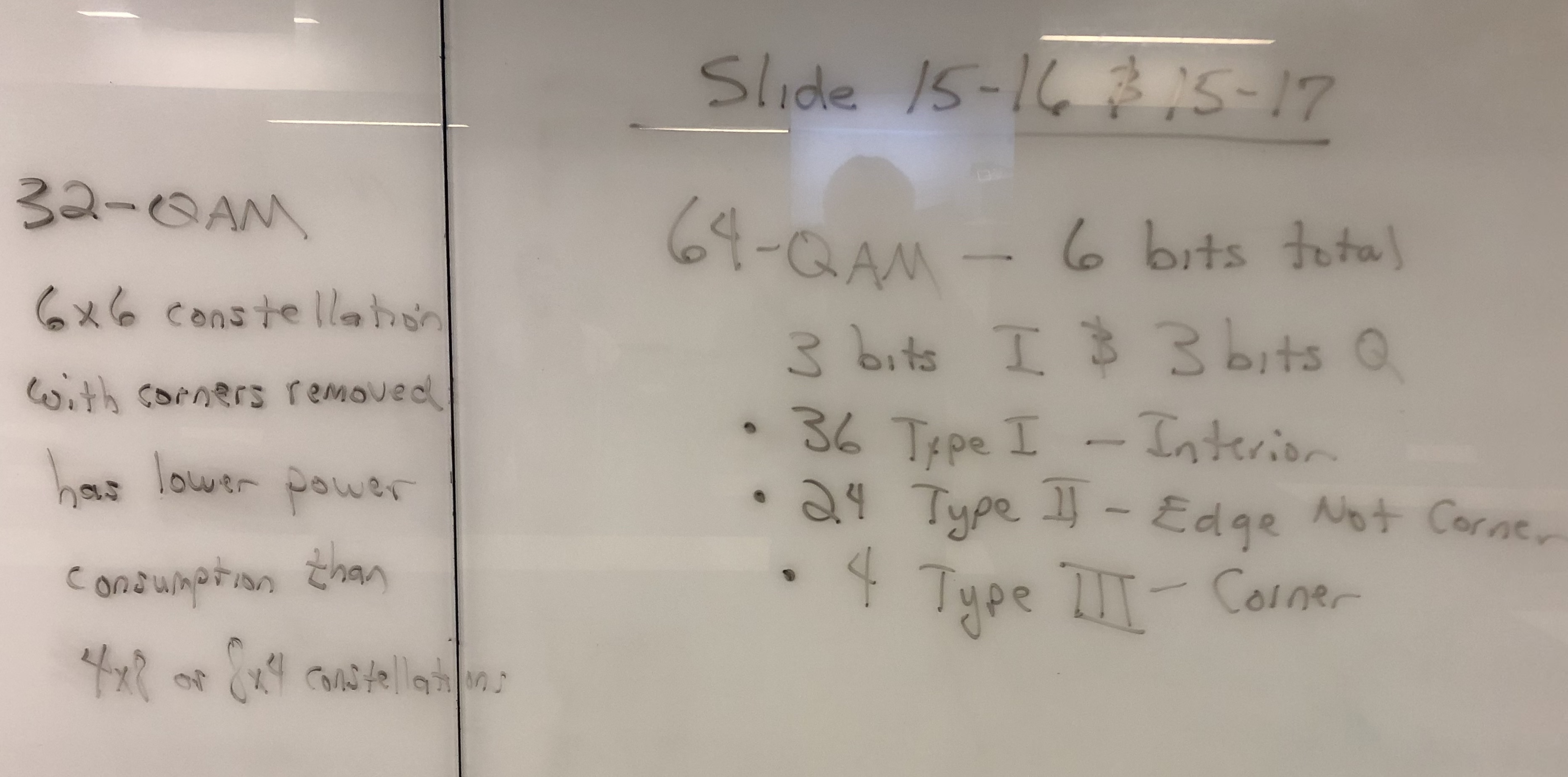 Lecture 15: Quadrature Amplitude Modulation Transmitters