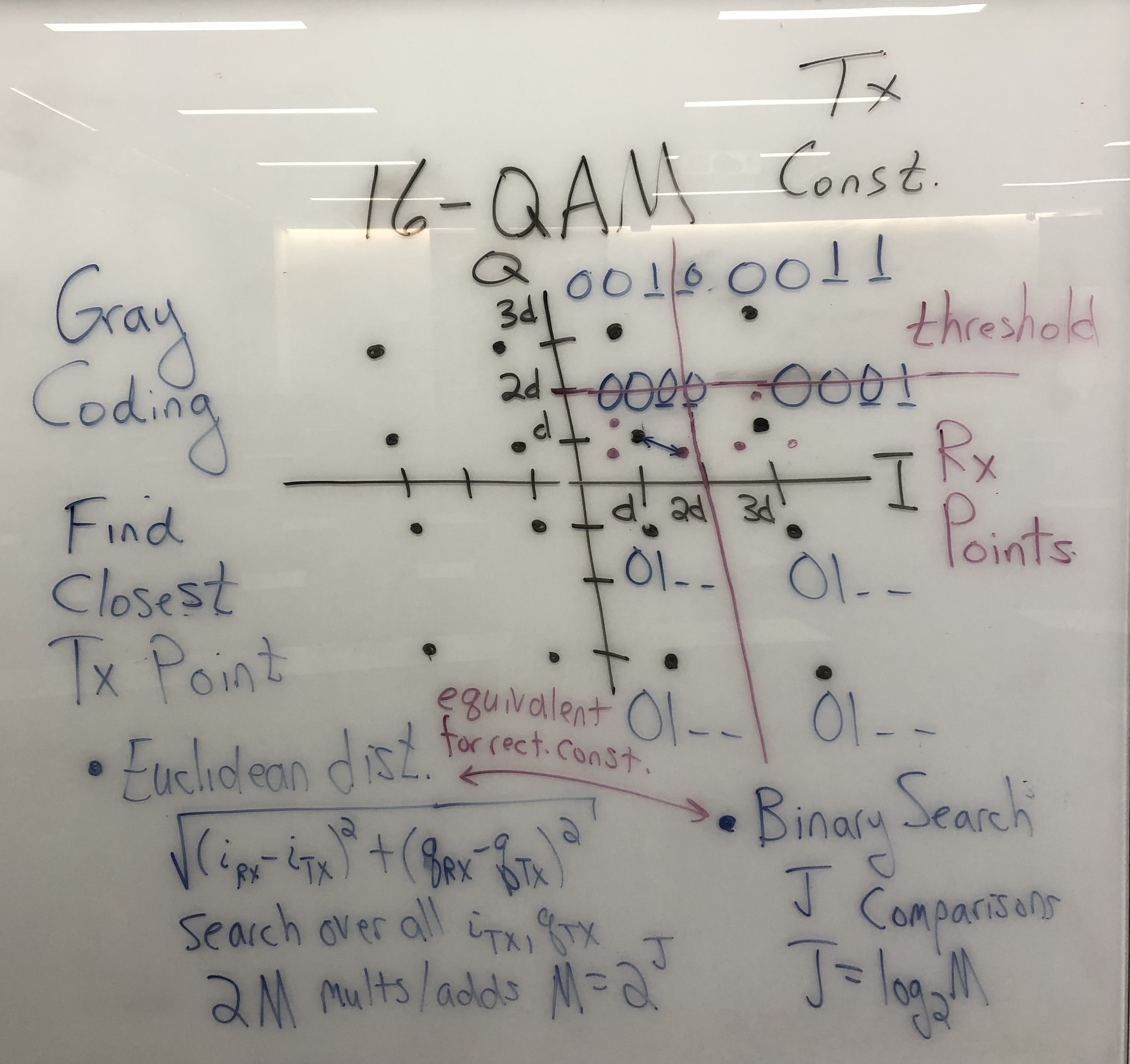 Lecture 16: Quadrature Amplitude Modulation Receivers