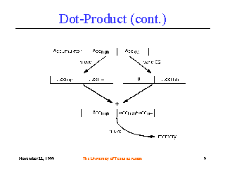 Dot-Product (cont.)