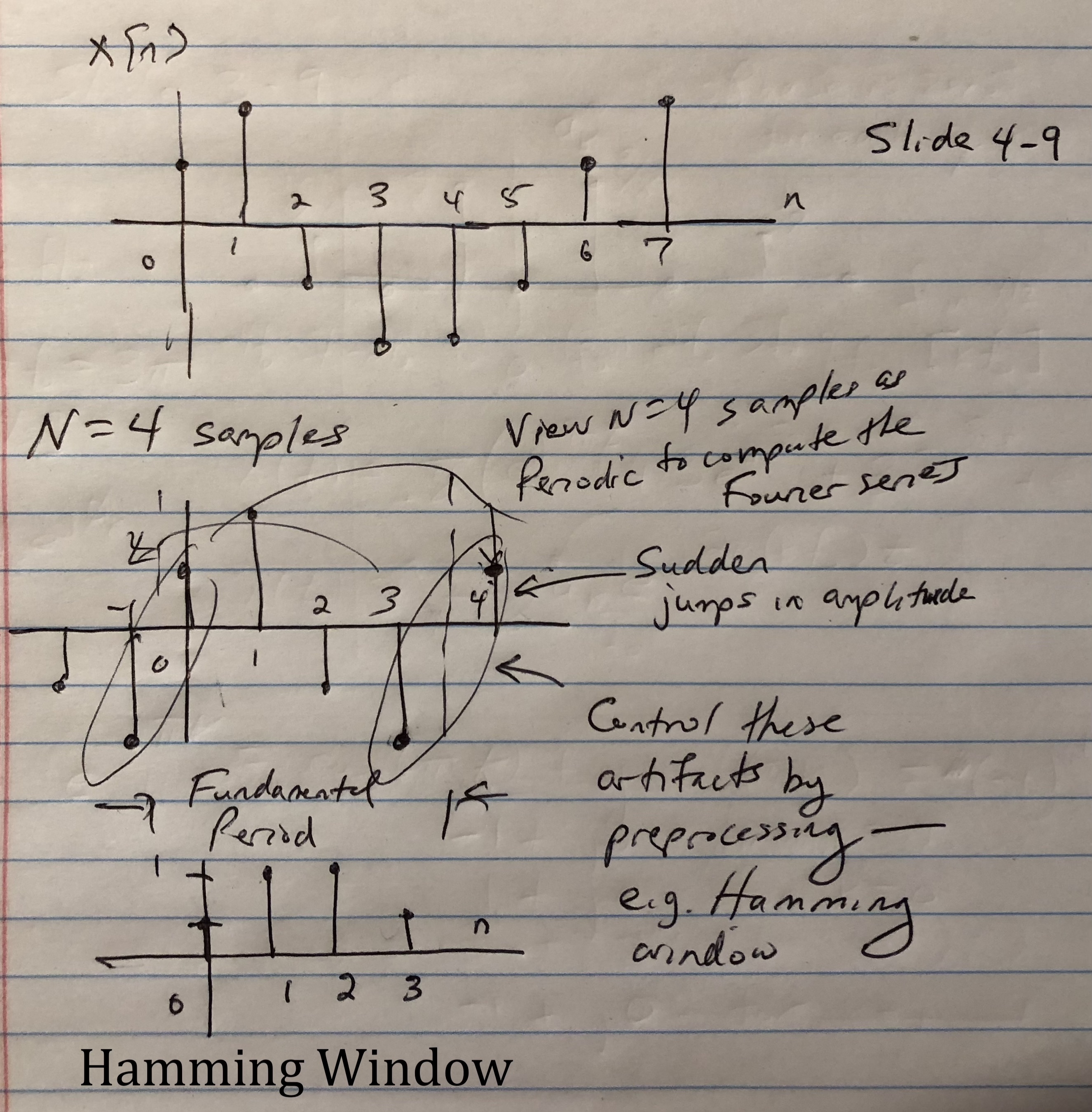 Lecture 4: Time-Frequency Spectrum