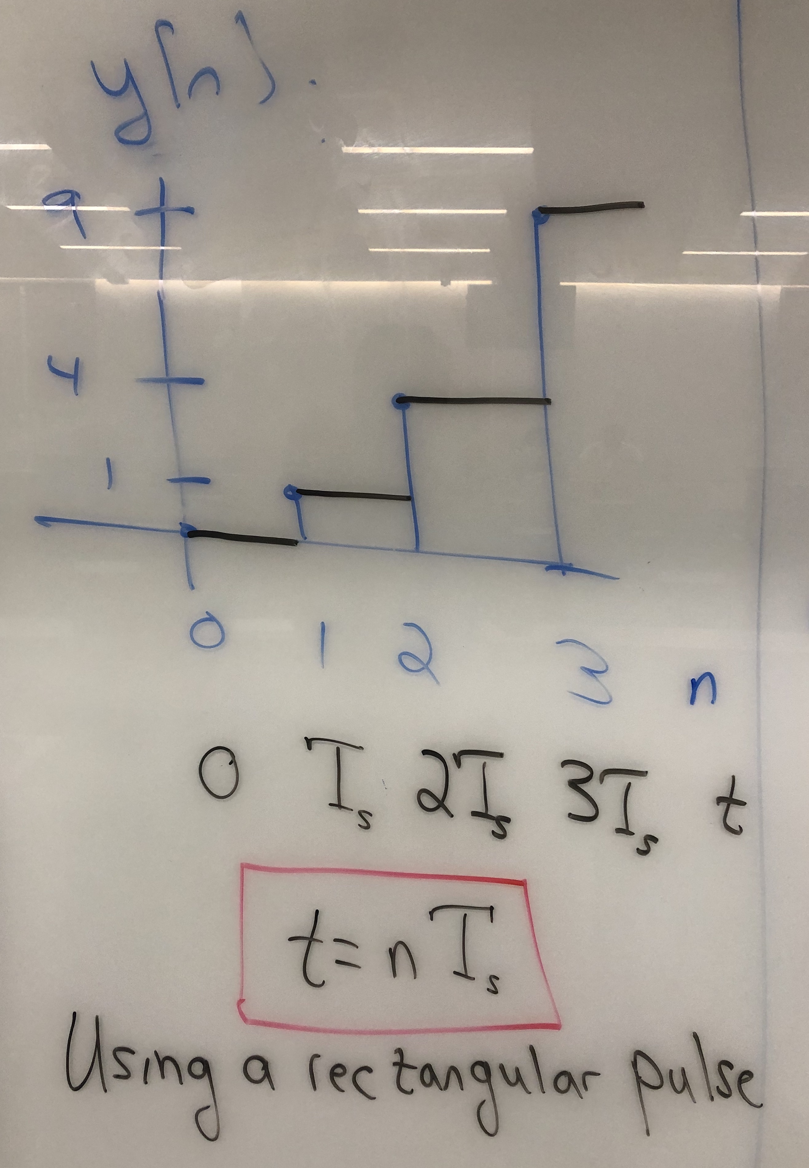 Lecture 6: Sampling Theorem