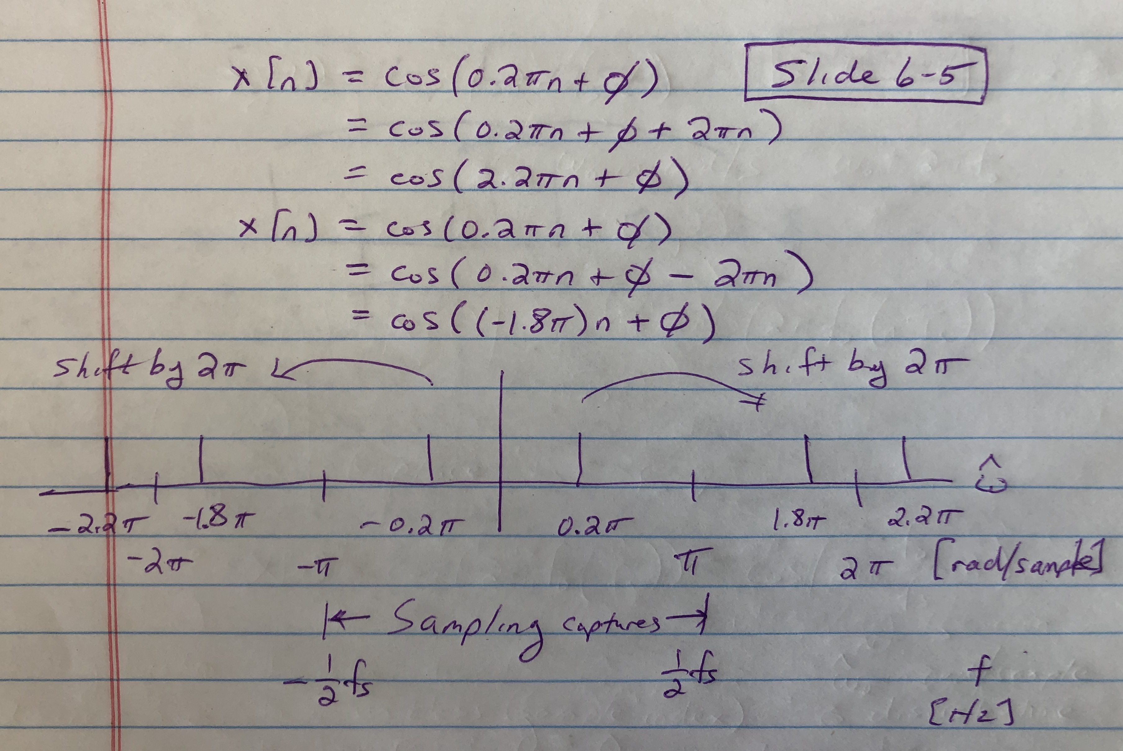 Lecture 6: Sampling Theorem