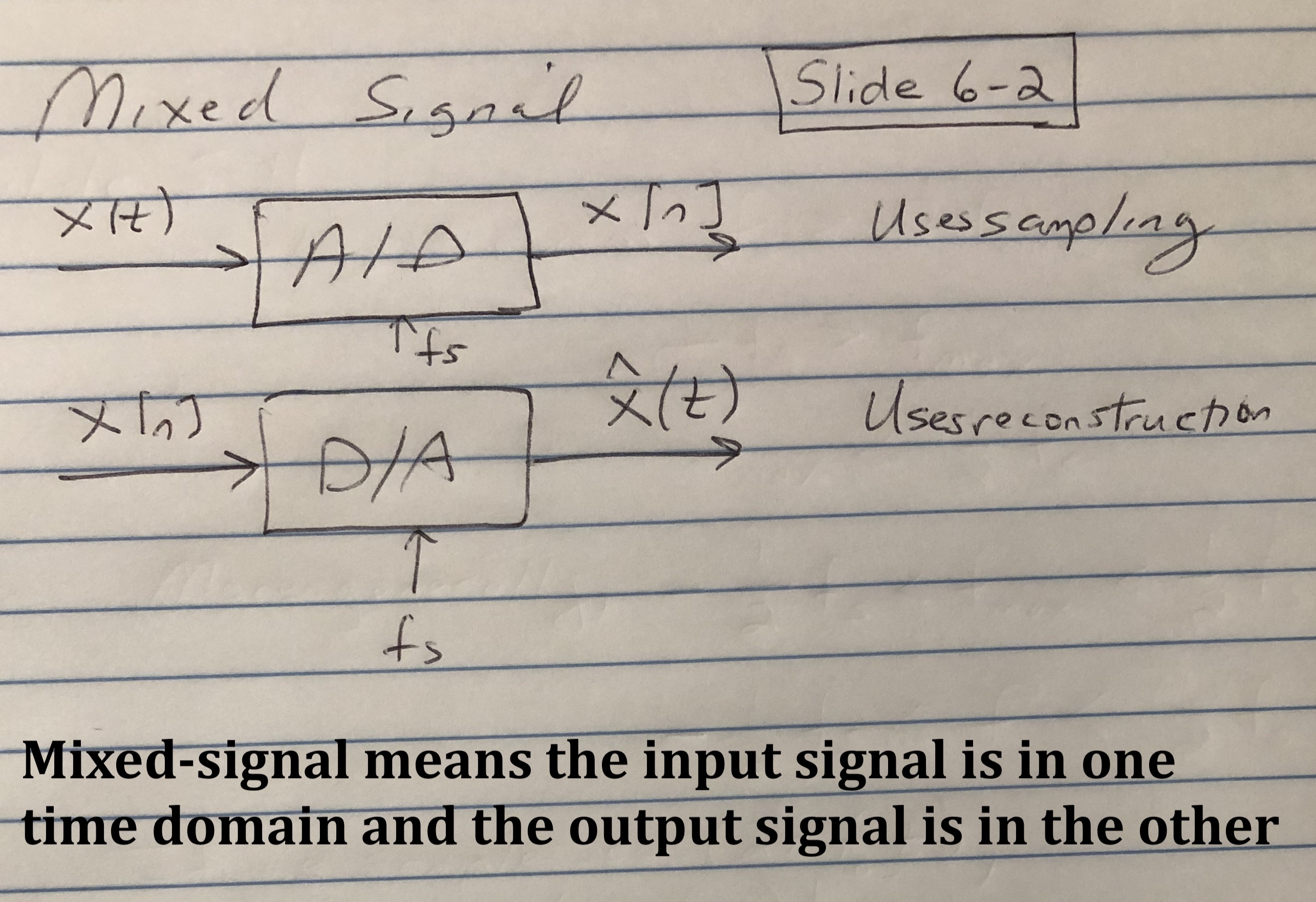 Lecture 6: Sampling Theorem