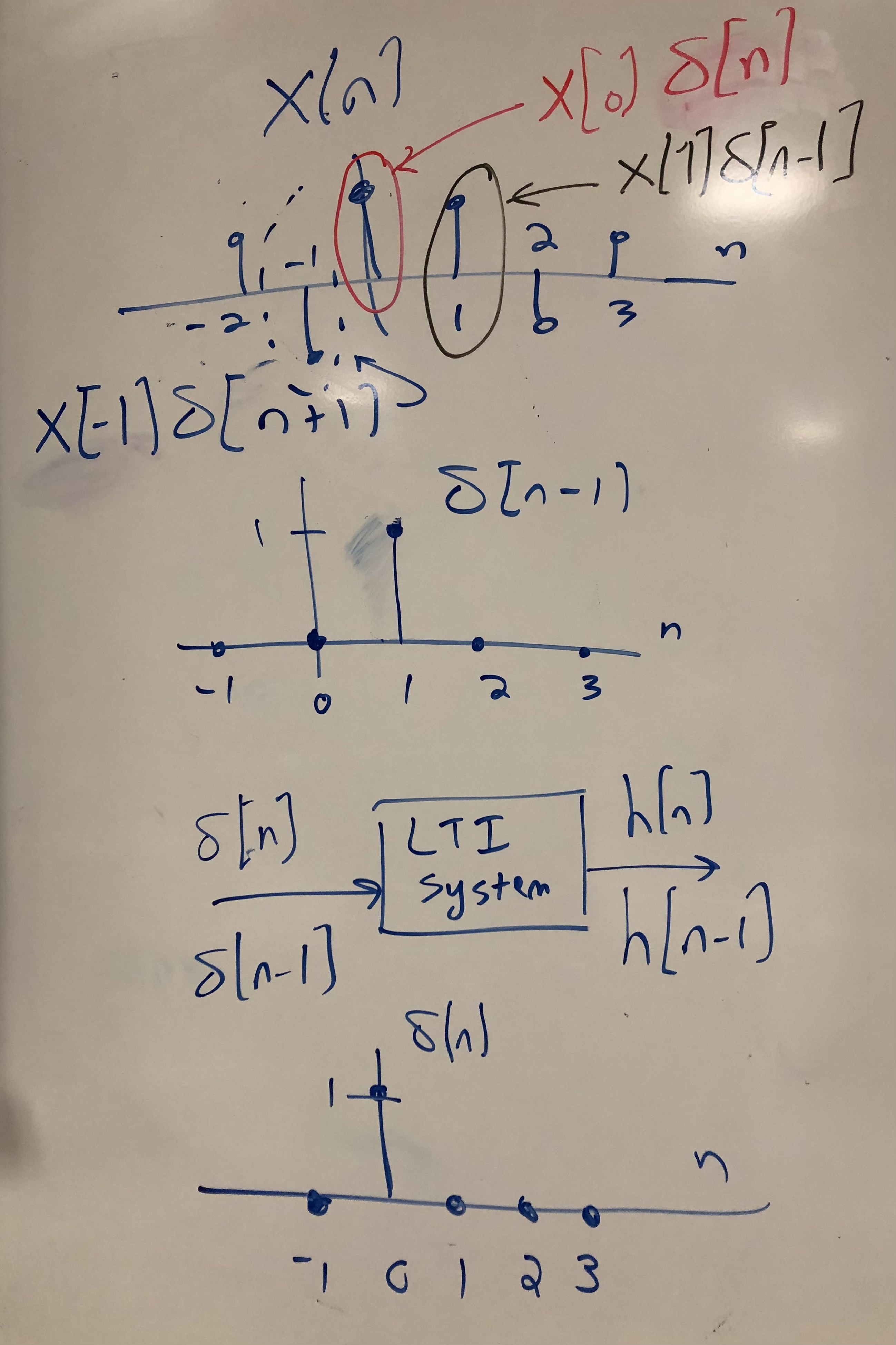 Lecture 8: Convolution and FIR Filters