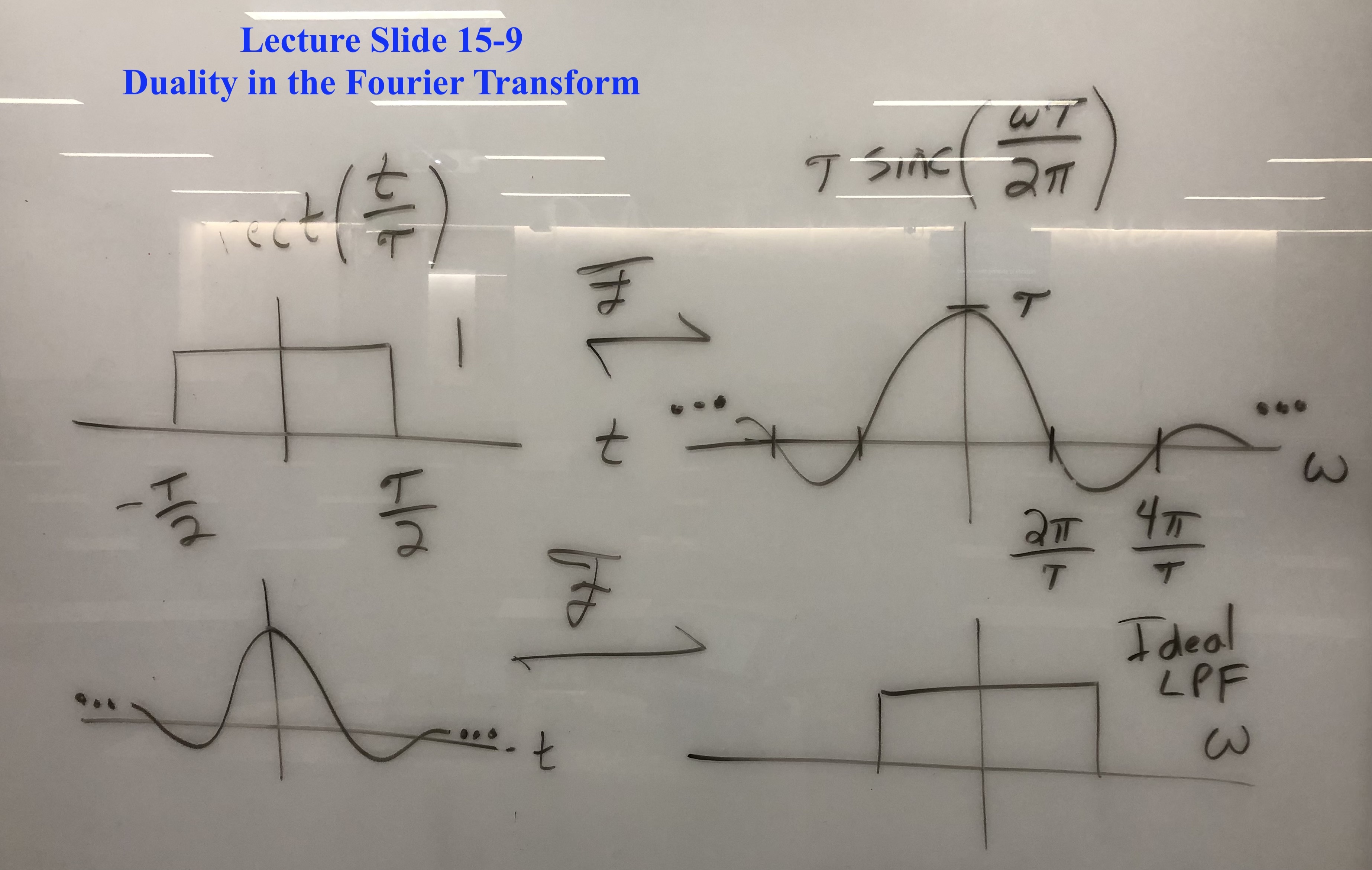 Lecture 15: Continuous-Time Fourier Transforms