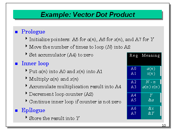 Example: Vector Dot Product
