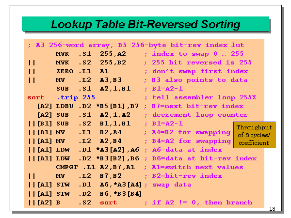 Lookup Table Bit-Reversed Sorting
