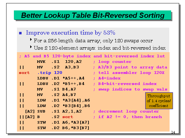 Better Lookup Table Bit-Reversed Sorting