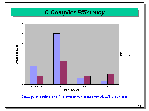 C Compiler Efficiency