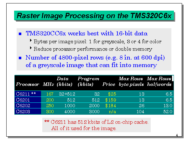 Raster Image Processing on the TMS320C6x