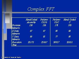 Complex FFT
