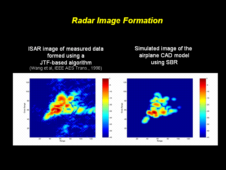 Radar Signature Prediction and Radar Feature Extraction