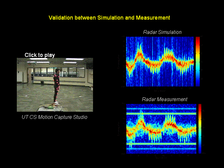 RF Sensing of Humans in Urban Environments