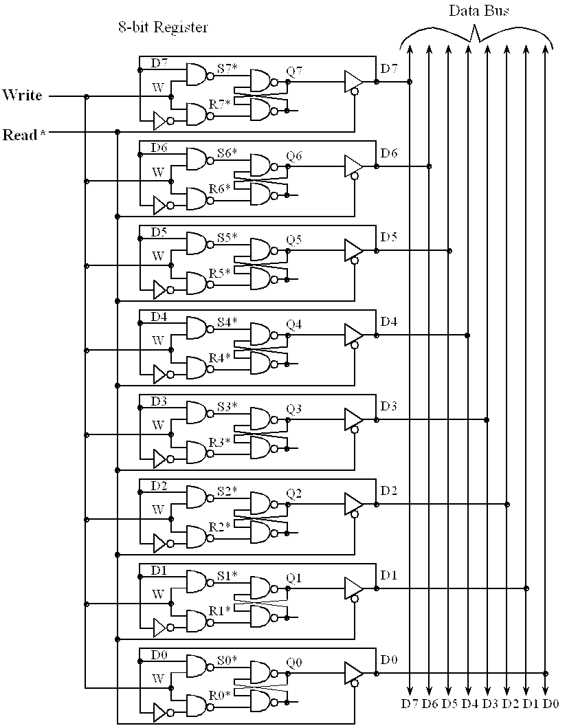 Chapter4 Digital Logic