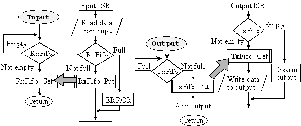 Chapter 9: Serial Communication