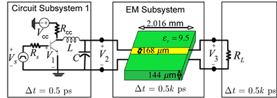 Computational Electromagnetics
