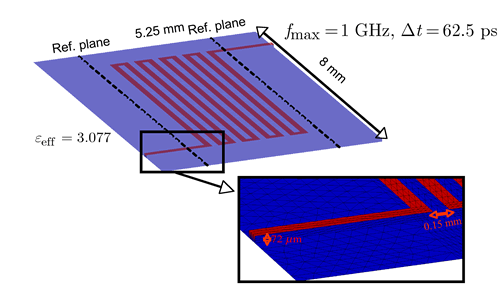 Computational Electromagnetics
